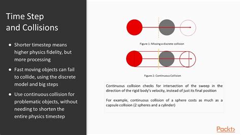 Game Development Patterns With Unity 2019 Fixedupdate Vs Update Scale Time And Physicspacktpub