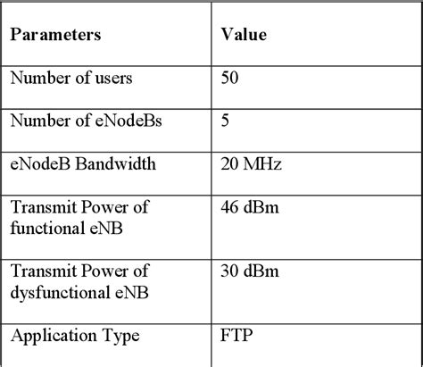 figure 1 from anomaly detection in self organizing mobile networking