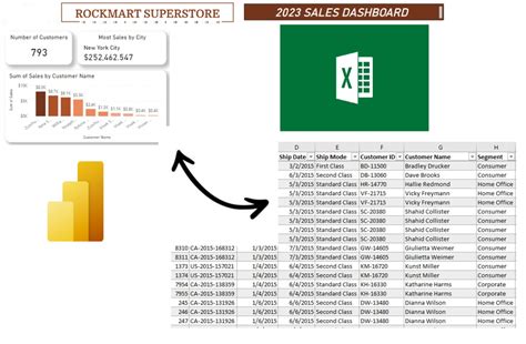 Oghenekaroh Ogboru On Linkedin Data Datafam Dataanalytics Datacleaning Powerbi