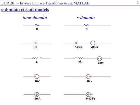PPT Application Of Laplace Transforms Circuit Analysis PowerPoint Presentation ID