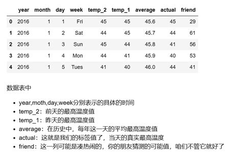 搭建pytorch神经网络进行气温预测 Frommoon 博客园