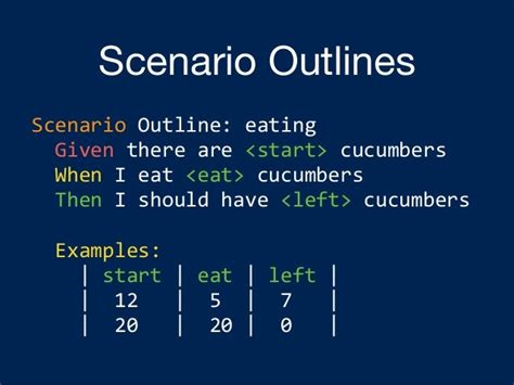 cucumber and bdd