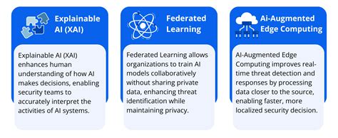 Guide To Integrating Ai With Zta Security Framework Part 2 Nextlabs