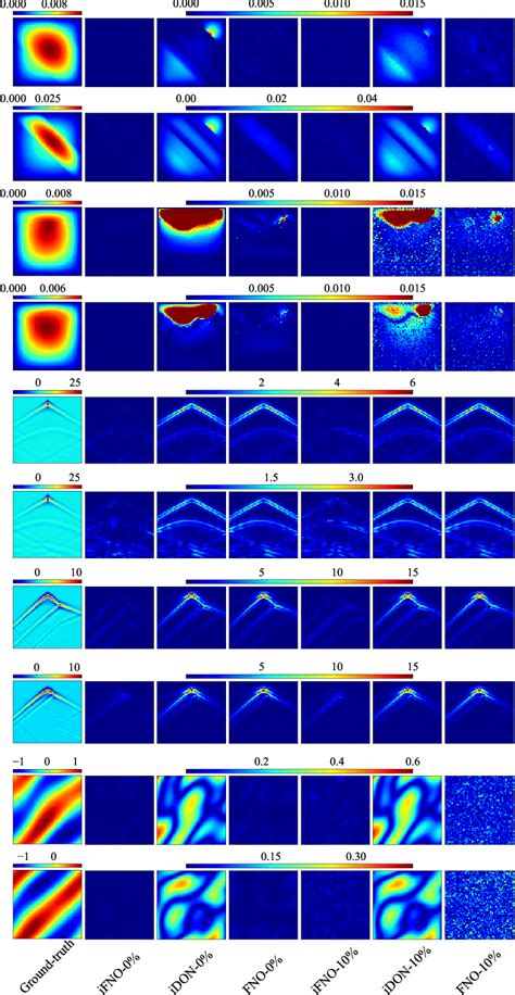 Figure 1 From Invertible Fourier Neural Operators For Tackling Both Forward And Inverse Problems