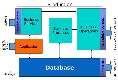 Intersystems Iris For The First Time Interoperability Lets Learn How It