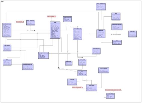 Github Trandatk Graduationthesismanagement