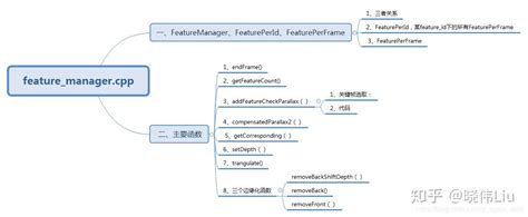 vins mono 代码详细解读4——feature manager cpp 知乎