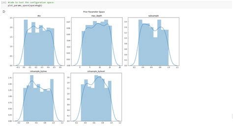 Introduction To Automatic Hyperparameter Optimization With Hyperopt By Rakesh Sukumar