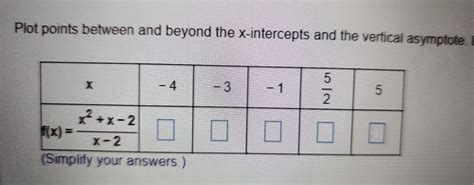 Solved Plot Points Between And Beyond The X Intercepts And