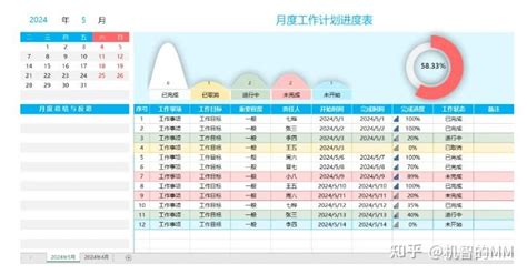 项目管理任务工作计划时间进度表excel表格共6份 知乎