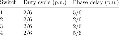 Switching Pattern Of Three Level Inverter Download Scientific Diagram