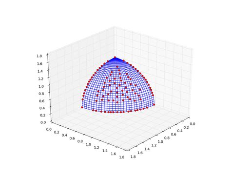 Using Hypervolumes In Your Own Algorithm — Pygmo 117dev Documentation