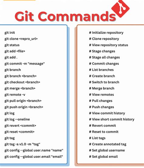 how to clone and merge git branches chirag ramoliya cr posted on
