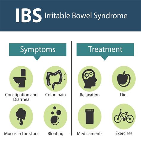 Irritable Bowel Syndrome Stool What Are The Most Commonly Listed Ibs