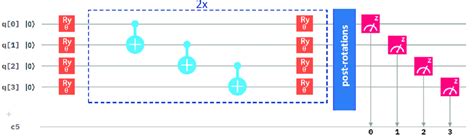 A Schematic Visualization Of A Circuit Containing The R Y Variational Download Scientific