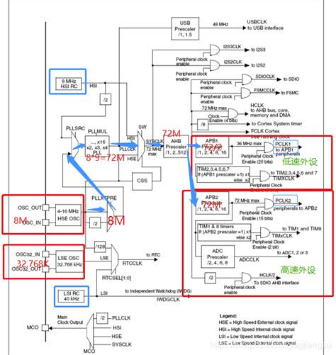 原创 Keil工程stm32f103c8t6无缝转换到stm32f103rct6stm32f103c8t6移植到stm32f103cbt6