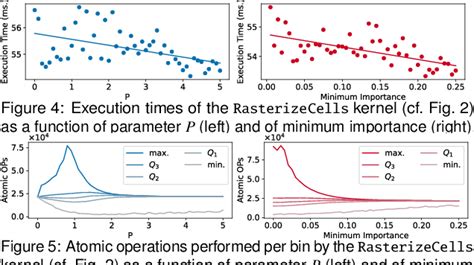Figure 1 From Visual Analsyis Of Large Multi Field Amr Data On Gpus