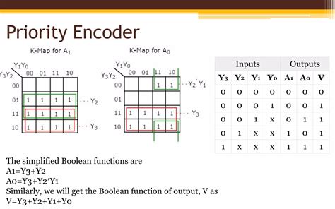 Combinational Logic 2 Pdf