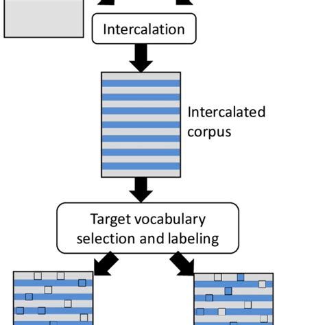 measures of the semantic gap between the language used in reviews and