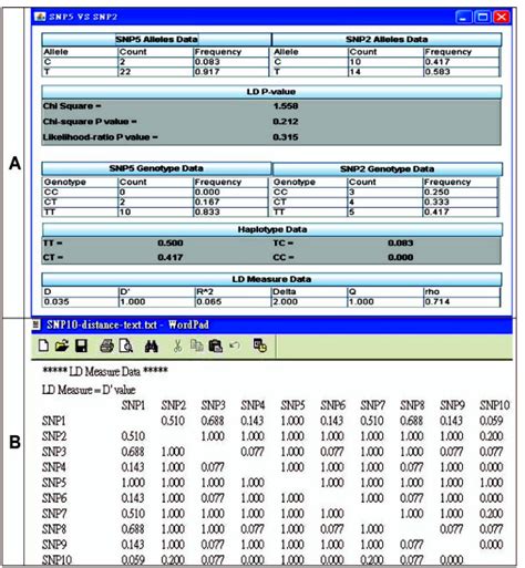 Output Sample Of LD Measurement Information A Clicking On The Box Of Download Scientific