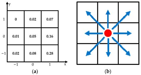 Sensors Free Full Text Improved A Algorithm For Path Planning Of Spherical Robot