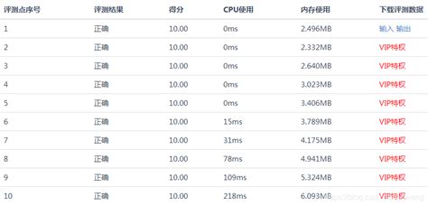 【蓝桥杯】算法提高 合并石子（动态规划）（c）蓝桥杯合并石子c Csdn博客
