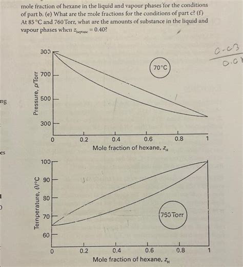solved p5c 5 figure 5 2 shows the experimentally determined