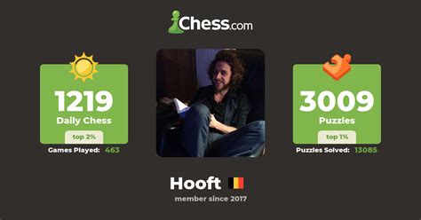 Simon Hooft Hooft Chess Profile
