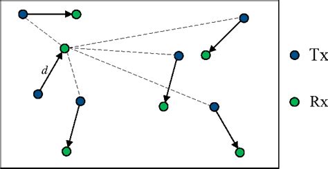 Figure 1 From Clustering For Interference Alignment In A Multiuser