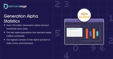 Generation Alpha Statistics 2025 Population And Literacy Data