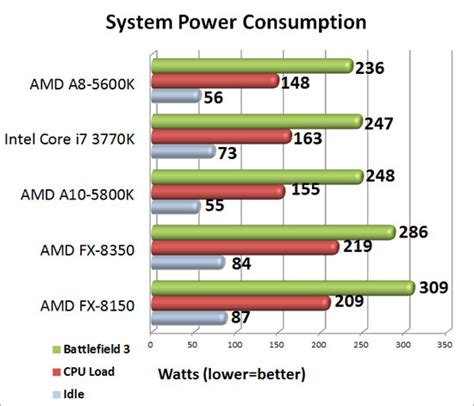 AMD FX 8350 8 Core Black Edition Processor Review Legit ReviewsAMD FX 8350 8 Core Black Edition