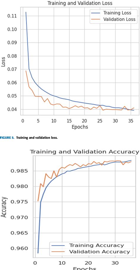 Figure From An Edge Computing Based Preventive Framework With Machine Learning Integration