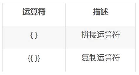 Verilog 运算符简介 FPGA 开发圈