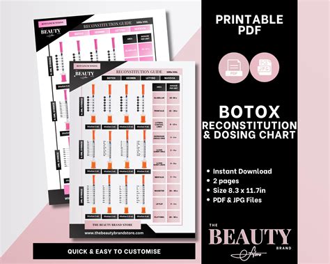 Botox Reconstitution And Dosing Chart Aesthetics Nurse Injector Guide Botox Cheat Sheet Medspa