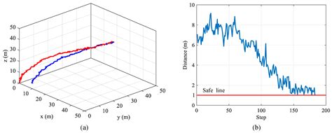 A Hierarchical Control Algorithm For A Pursuitevasion Game Based On