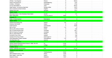 Gamers Paradise Load Order Template