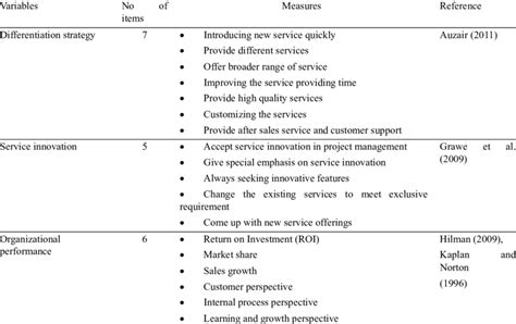 Research Instrumentation And Measurement Download Table