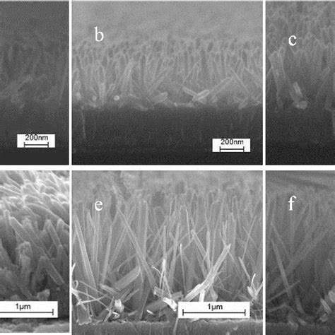 Sem Side View Image Of Tio 2 Nanorods Hydrothermal Synthesized At 150°c Download Scientific Sem Side View Image Of Tio 2 Nanorods Hydrothermal Synthesized At 150°c Download Scientific