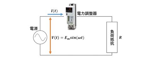 位相制御と力率 任意の負荷電流波形から力率を求めるためには？ 理化工業株式会社