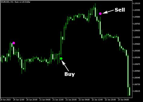 Adx Crossing Forex Signal Indicator For Mt5