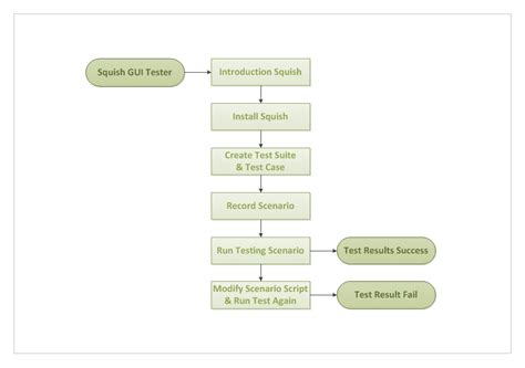 自動化測試 手札 Squish Gui Tester 測試工具