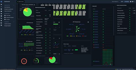 Project Categories Plugins