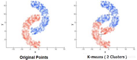 08 机器学习 Kmeans聚类算法原理 阿里云开发者社区 08 机器学习 Kmeans聚类算法原理 阿里云开发者社区