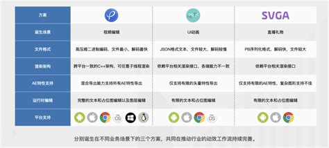 消除动效研发成本：腾讯 Pag 动效解决方案 Csdn博客