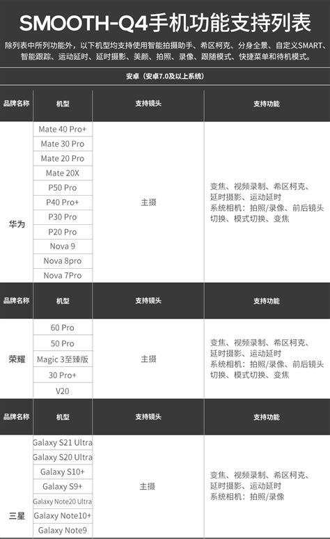 智雲 Zhiyun Smooth Q4 Combo 三軸手機穩定器
