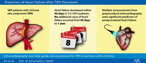Visual Abstracts Visual Abstracts
