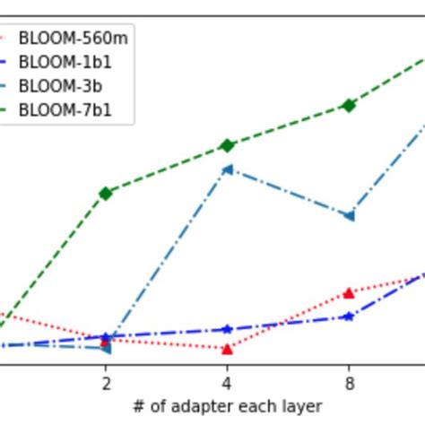 Block Wise Quantization And Dequantization With Block í µí°µ 2 Red