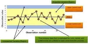 After Discussing The Several Aspects And Uses OfX Bar And R Charts We Can Summarize The