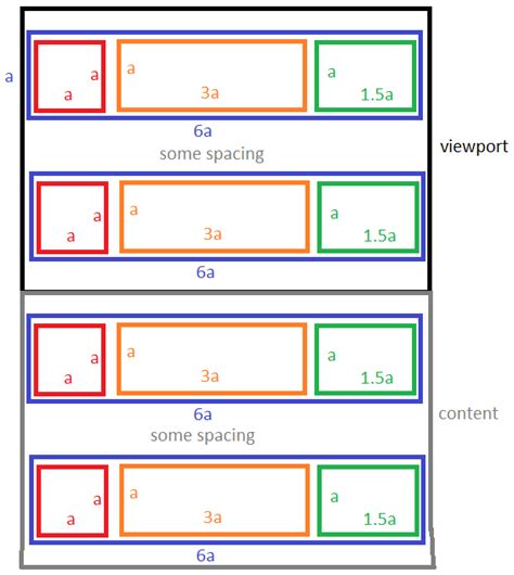 Dynamic Scrollable List With Support For Screen Size Unity Engine