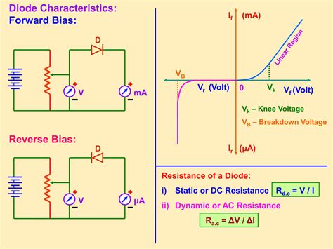 Solids And Semiconductor Devices 2 Ppt